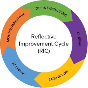 Assessment - Carroll Community College