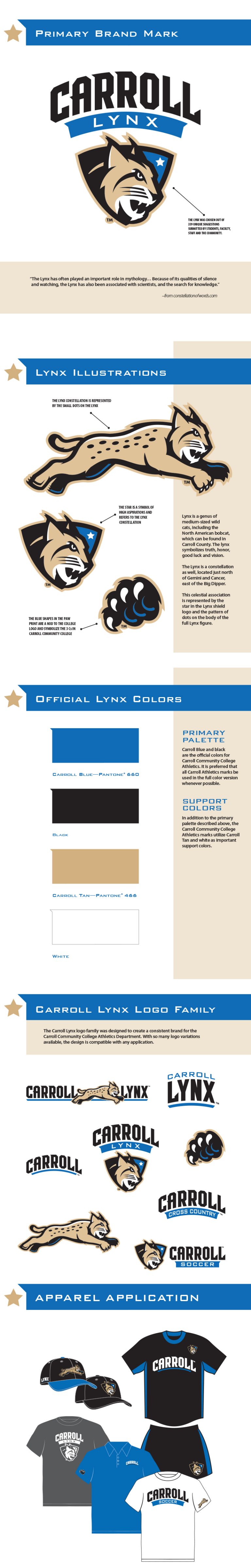 Go Lynx!: The Making of a Mascot - Carroll Community College