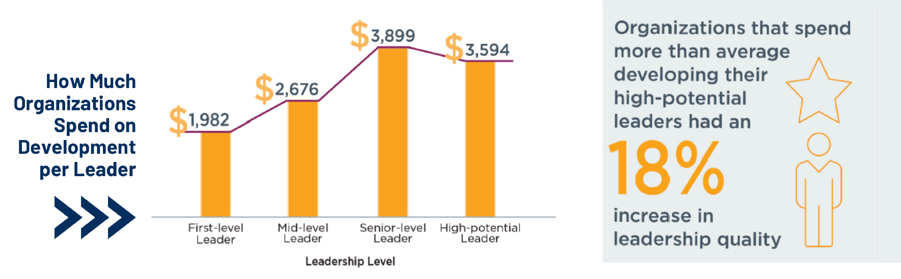 Elevate Your Leadership - Carroll Community College